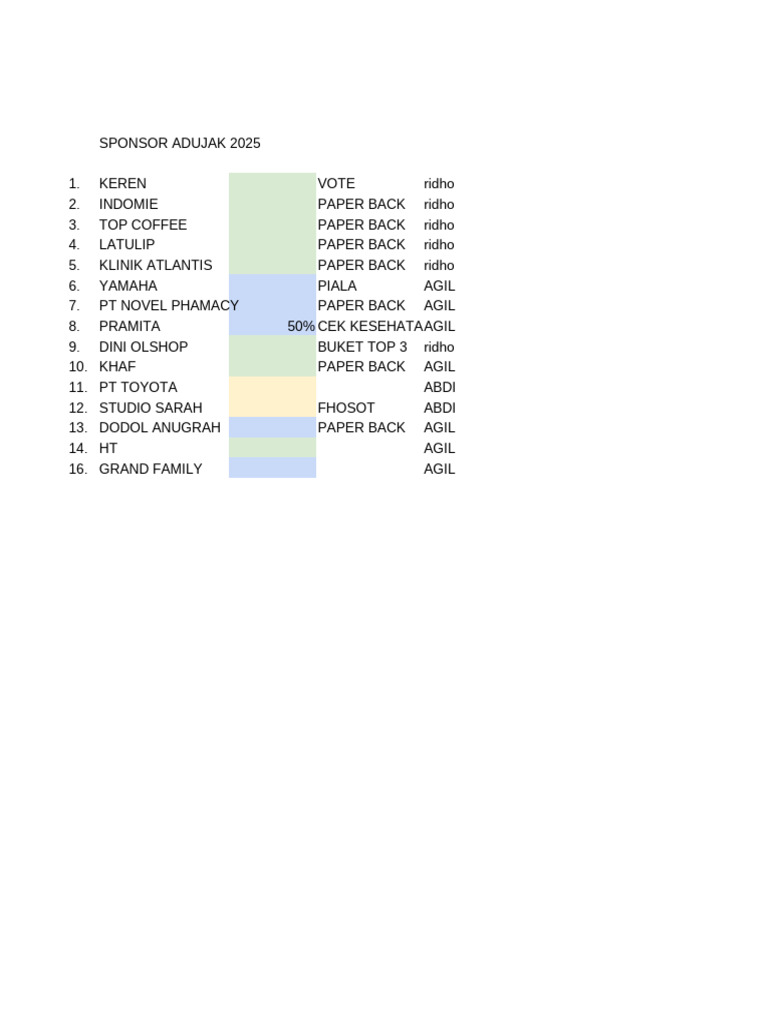 Daftar Sponsor | PDF