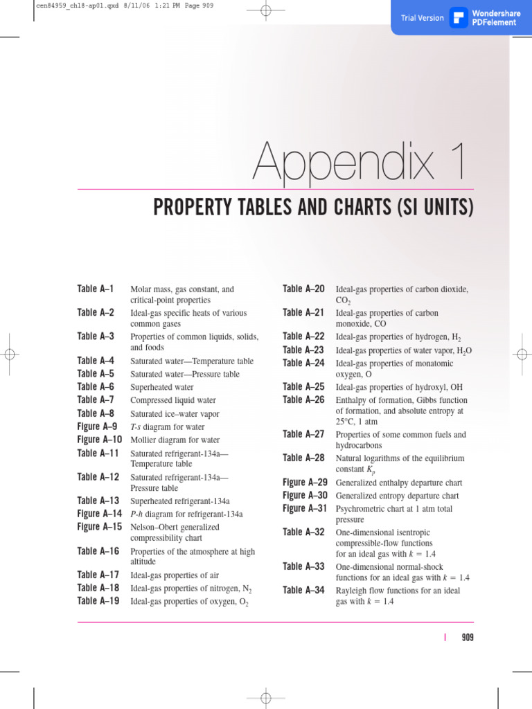 Steam Tables 1 | PDF | Carbon Dioxide | Solubility