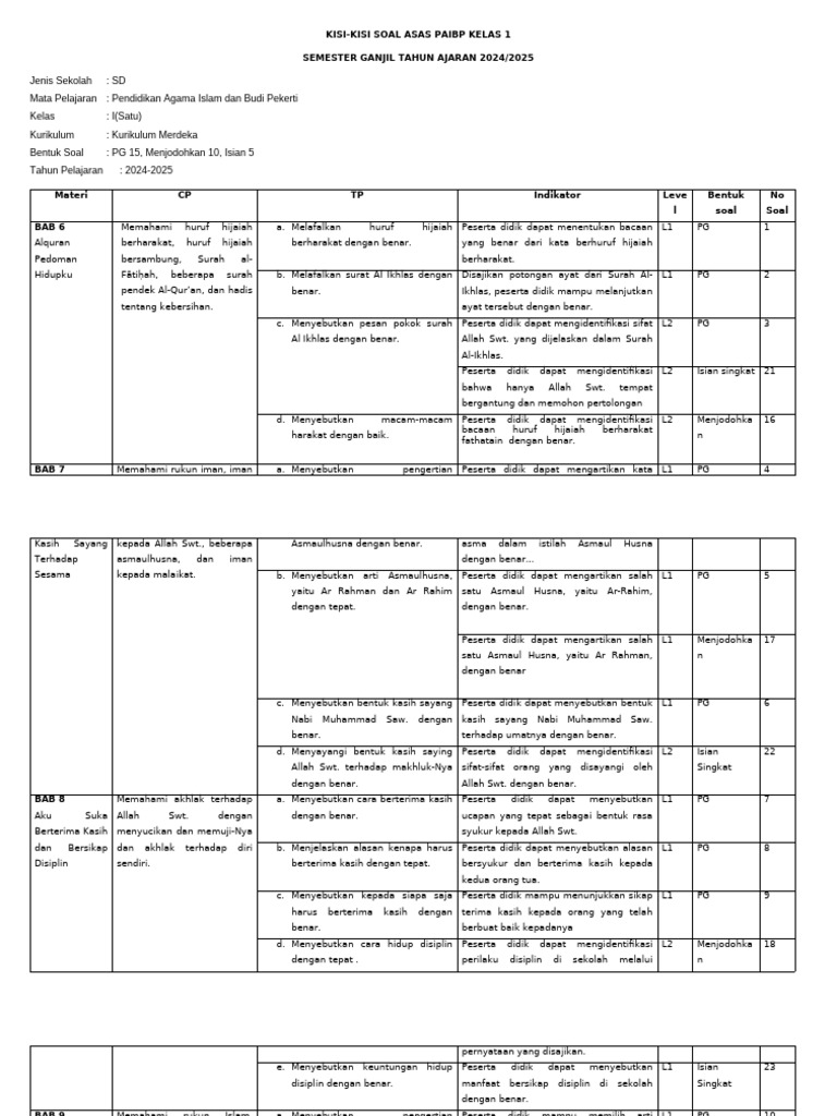 Kisi Kisi Soal Asas Kelas 1 | PDF