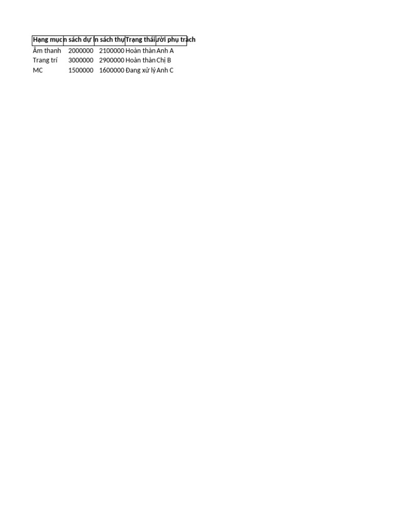 10 Ke Hoach Su Kien | PDF