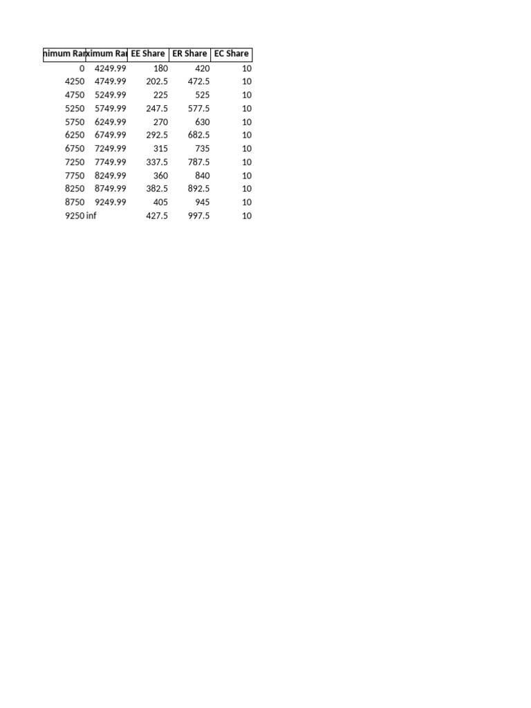 SSS Contribution Template | PDF
