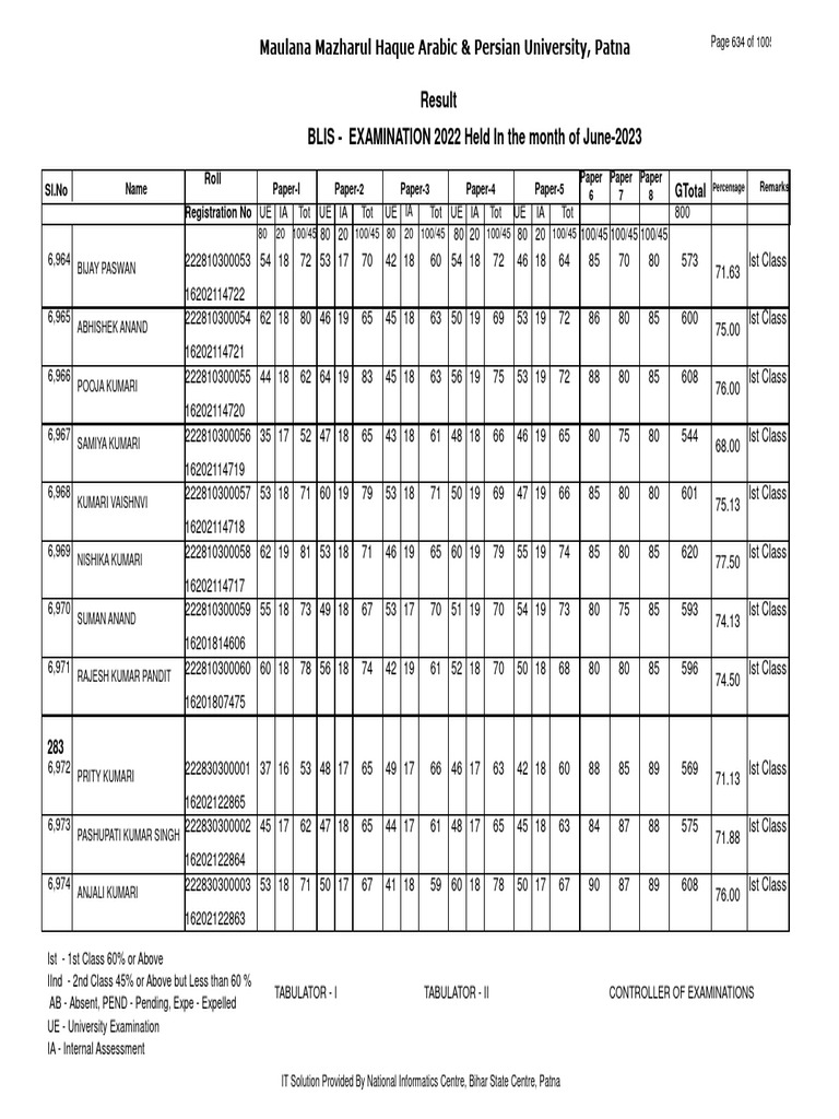 BLIS Exam 2022 Results - June 2023 | PDF