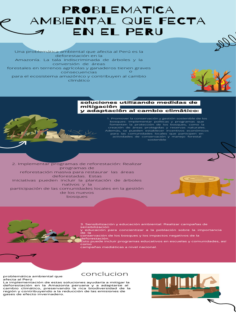 infografia de la problematica ambiental _XKNWOK | PDF | Deforestación | Los bosques
