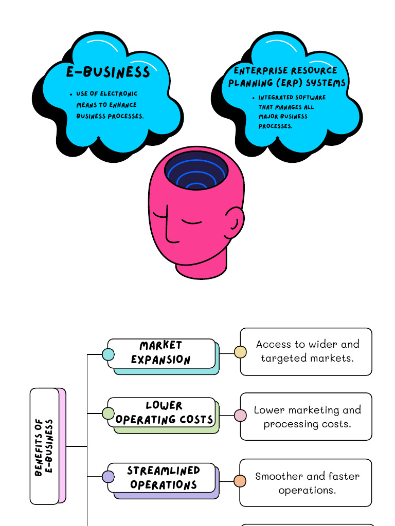 zzzzzz (1) | PDF | Electronic Business | Enterprise Resource Planning