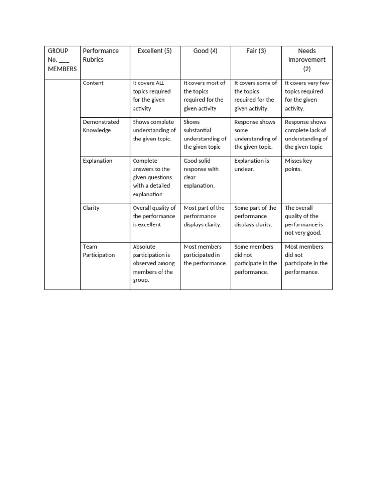 Rubrics For Reporting Biomolecules | PDF