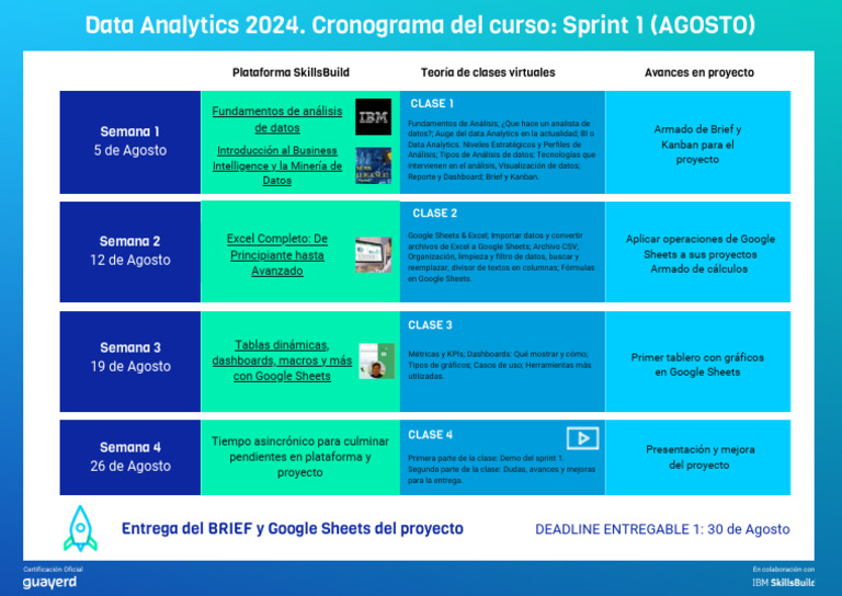Data Analytics 2024 - Cronograma Sprint 1 | PDF | Análisis de los datos | Microsoft Excel