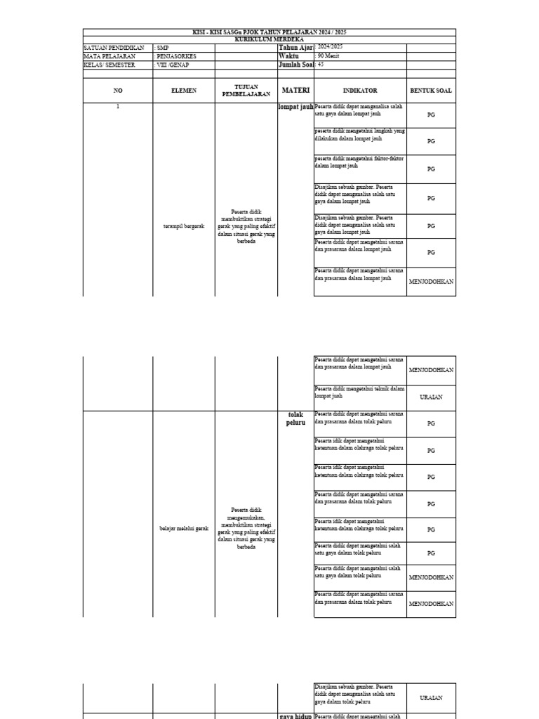 Kisi-Kisi Pjok Sasgn Kelas Viii 20242025 | PDF