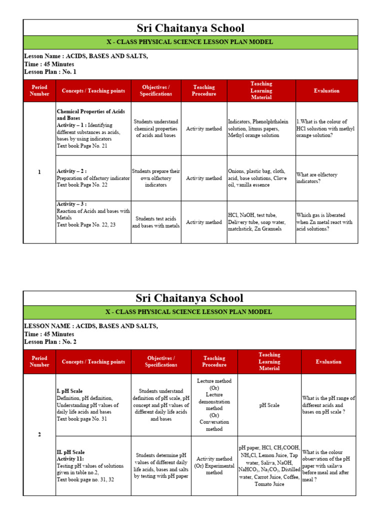 Acids, Bases, and pH Scale Lesson Plan | PDF | Acid | Ph