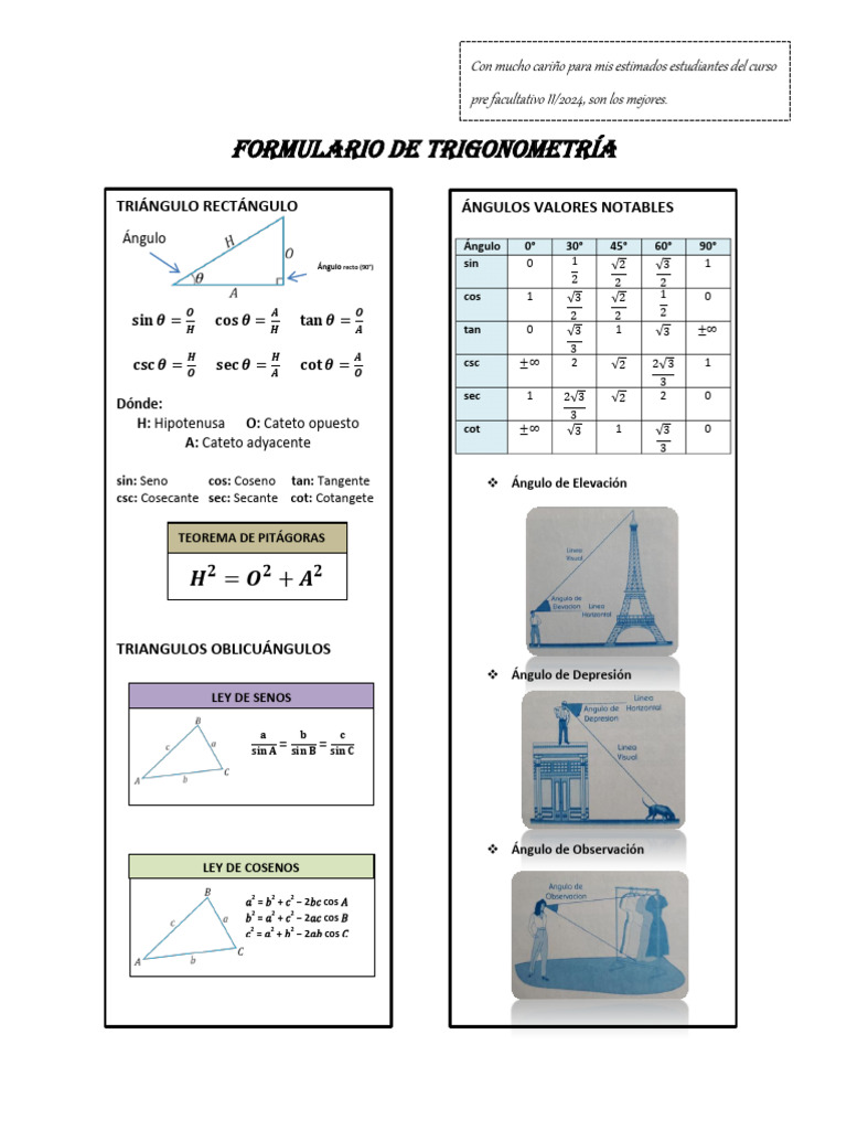 FORMULARIO DE Trigonometría 2024 | PDF | Funciones trigonométricas | Geometría Elemental