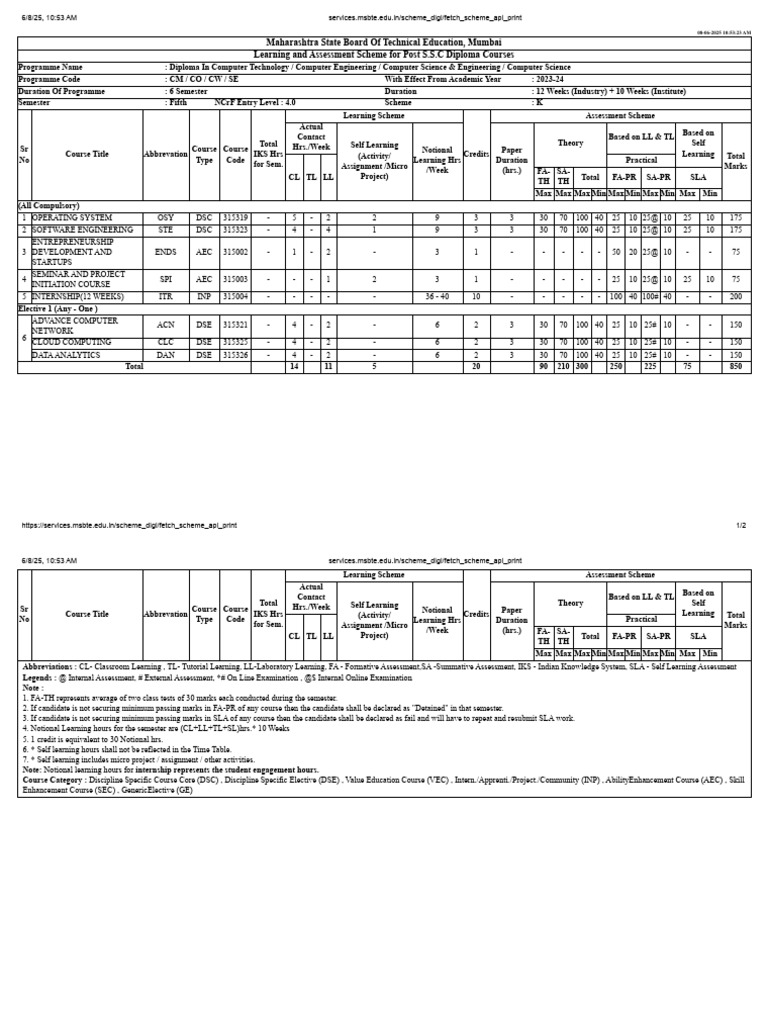 5th Sem Syll | PDF | Educational Stages