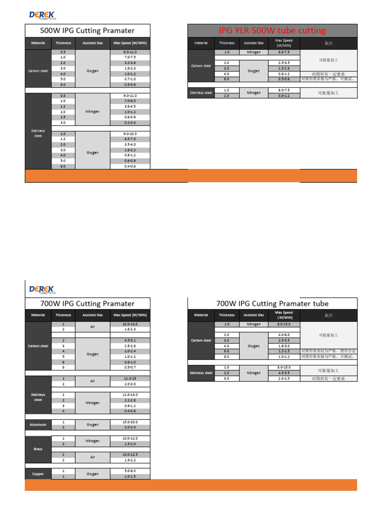 IPG Laser Cutting Parameters Guide | PDF | Steel | Stainless Steel