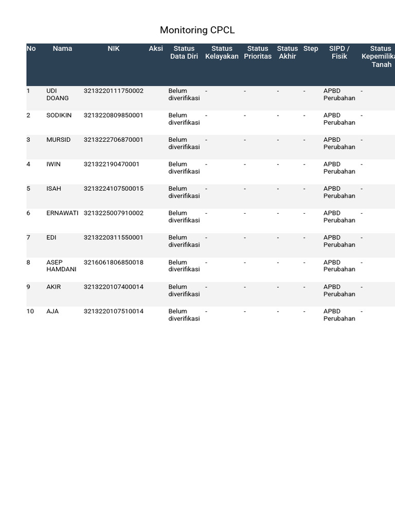 Monitoring CPCL | PDF