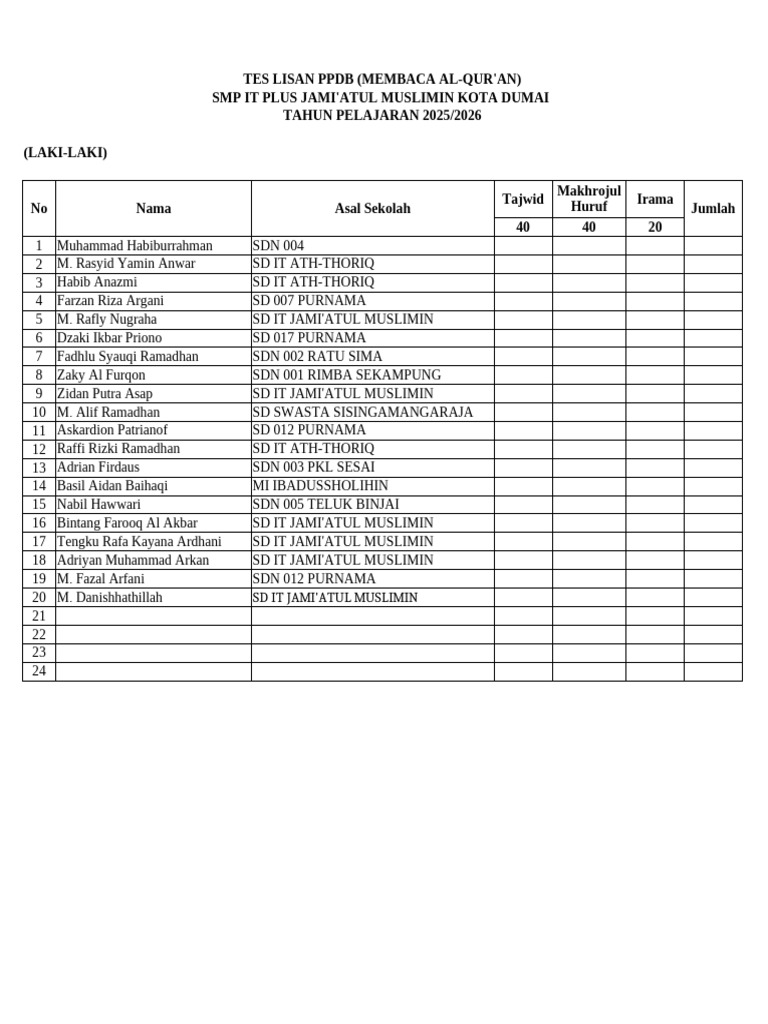 Hasil Tes Lisan PPDB SMP IT Plus 2025 | PDF