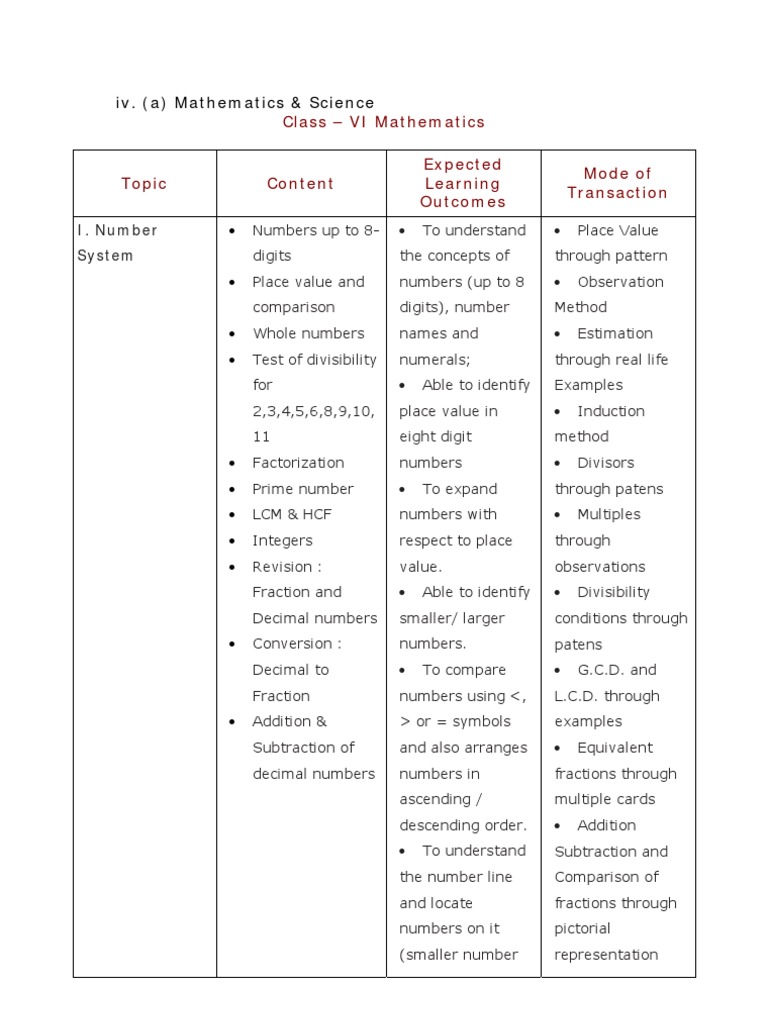 Grade 6 Math Curriculum Guide | PDF | Area | Fraction (Mathematics)