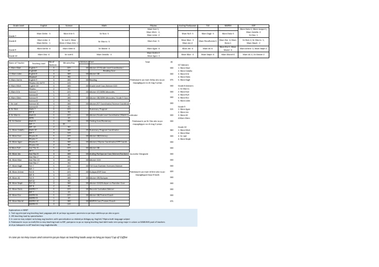 Teachers Load SY 2025 2026 Updated | PDF
