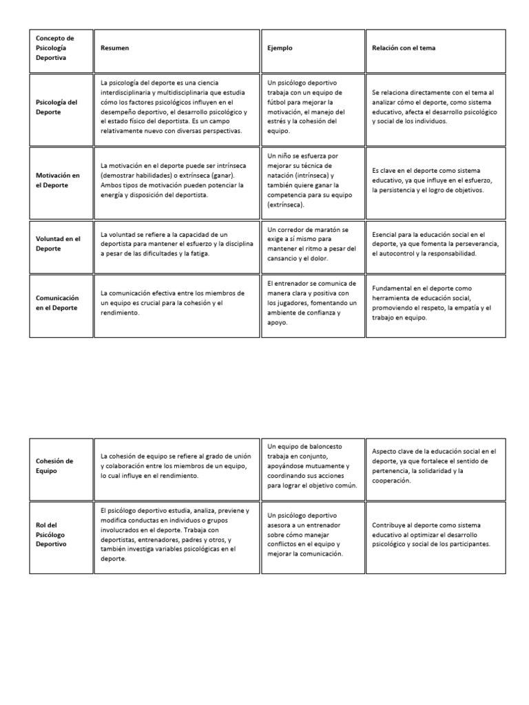 Concepto de Psicología Deportiva Psic 4 E1 | PDF | Motivación | Motivacional