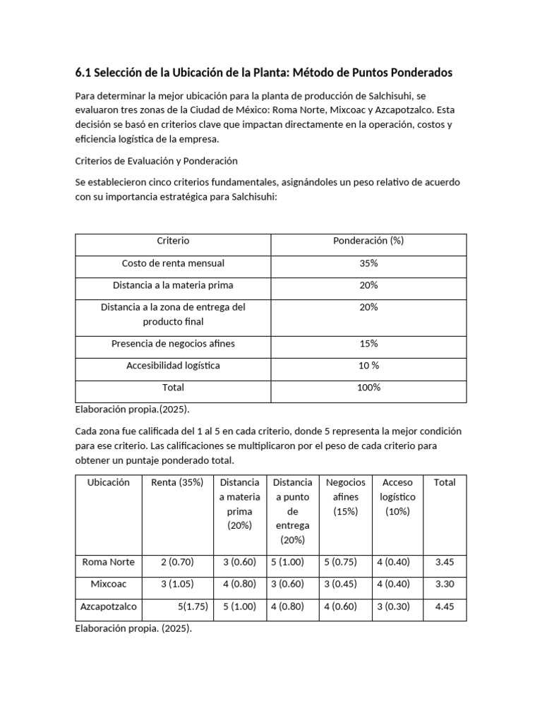 6.1 Ubicacion de La Planta | PDF | Economias