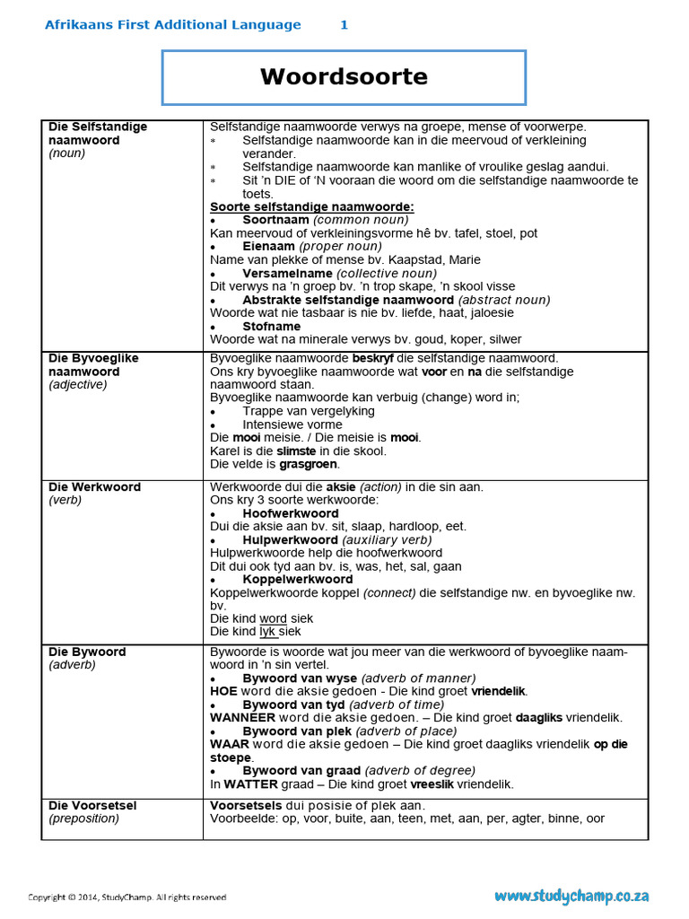 Afr Woordsoort Tabel | PDF