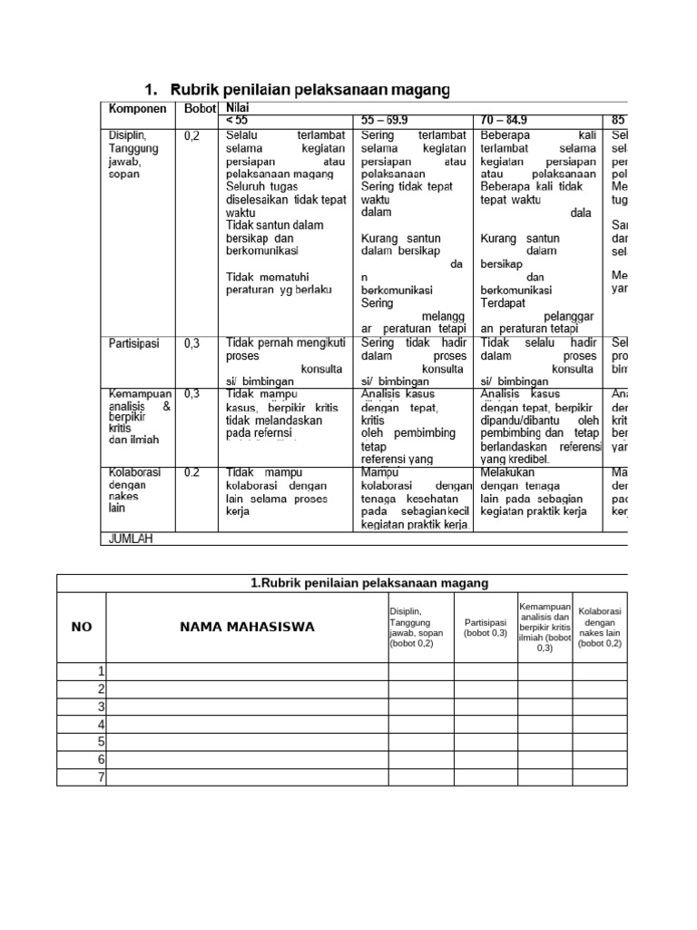 Evaluasi Pelaksanaan PKL Dari RS (Jefri) | PDF