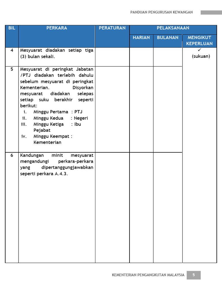 Panduan Pengurusan Kewangan | PDF