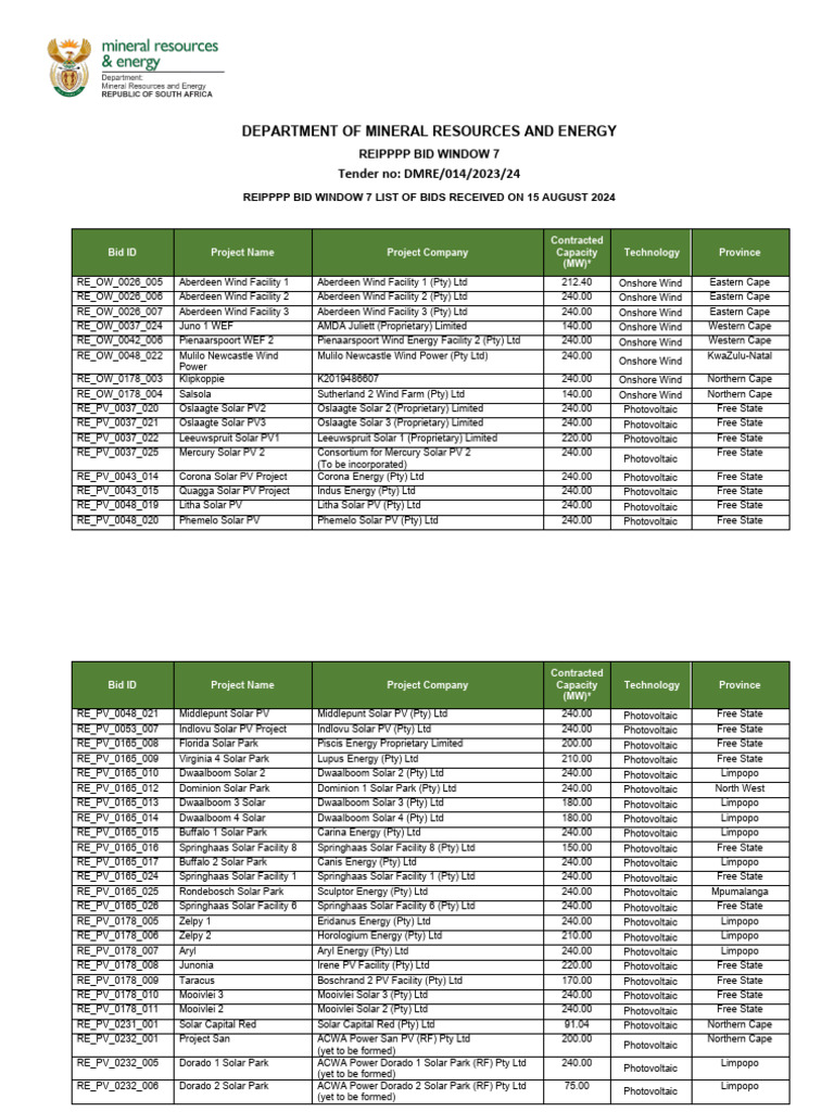 REIPPPP Bid Window 7 Results 2024 | PDF | Photovoltaics | Wind Farm