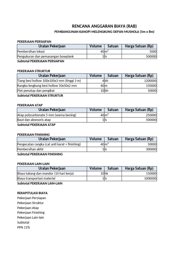 RAB Kanopi Mushola Profesional | PDF