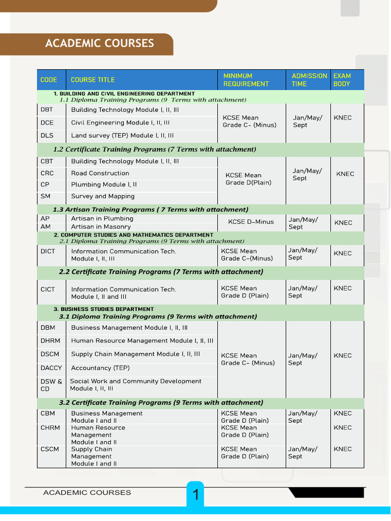 Academic Courses | PDF