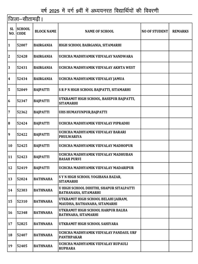 Class 9th Admission Report | PDF
