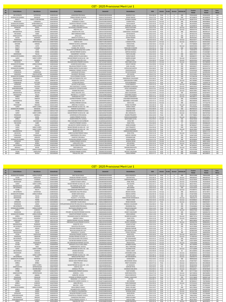 Provisional Merit List1 | PDF
