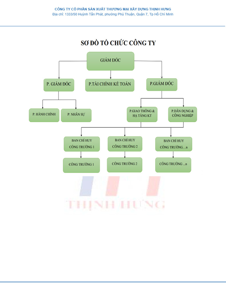 So Do To Chuc Cong Ty | PDF