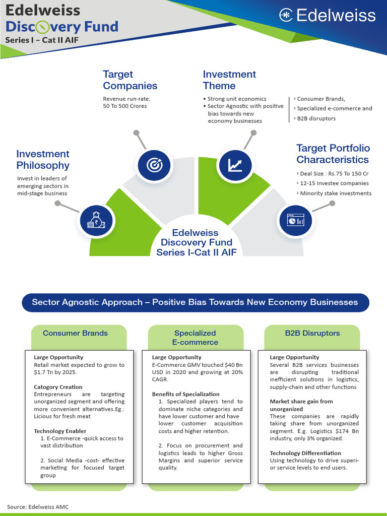 Edelweiss Discovery Fund Series I August 2022 | PDF | E Commerce ...