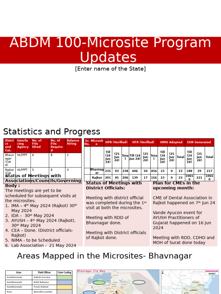 ABDM Microsite Login and Updates | PDF