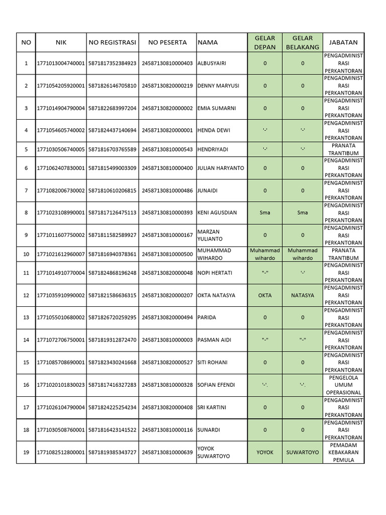 List DRH Peserta Teknis | PDF