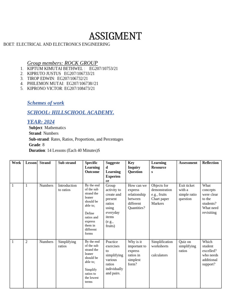 Schemes of Work Assignment | PDF | Percentage | Learning