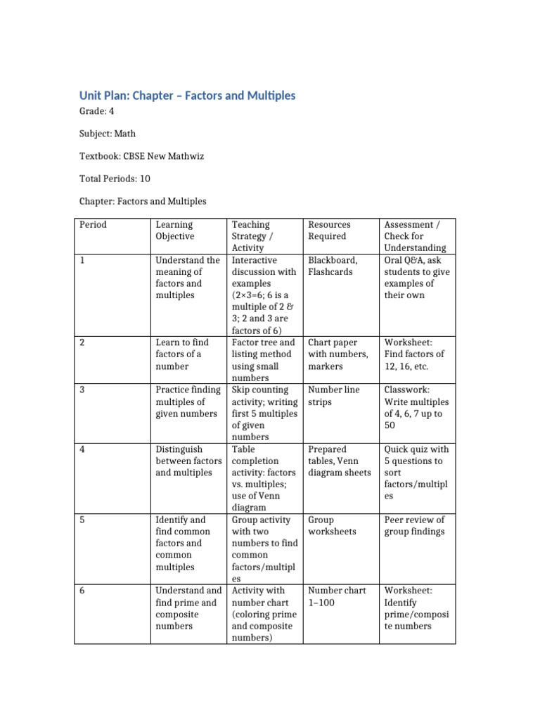 Grade 4 Factors and Multiples Unit Plan | PDF | Worksheet | Behavior ...