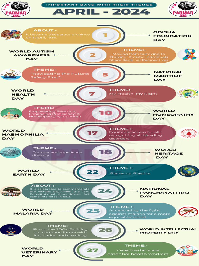 APRIL - 2024 (Important Days and Their Themes) - 250601 - 173637 | PDF ...