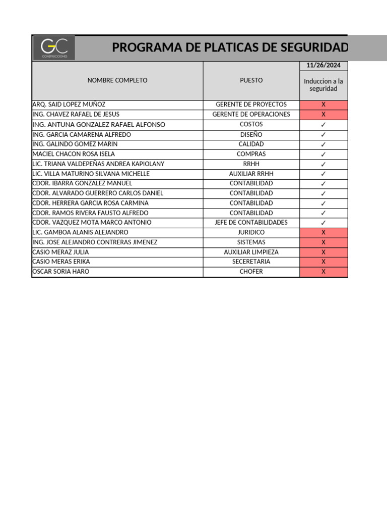 Programa de Platicas de Seguridad Oficinas 2024 | PDF