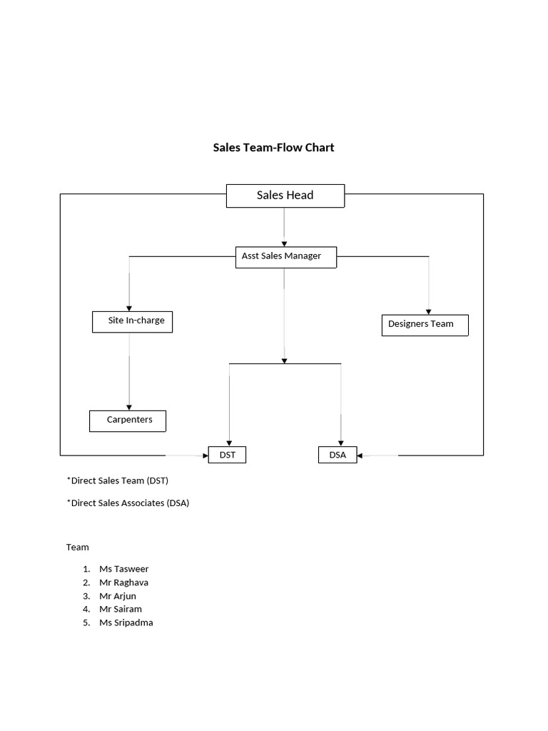 Department Chart | PDF