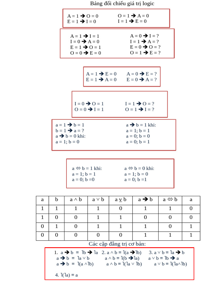 Tai Lieu Logic | PDF