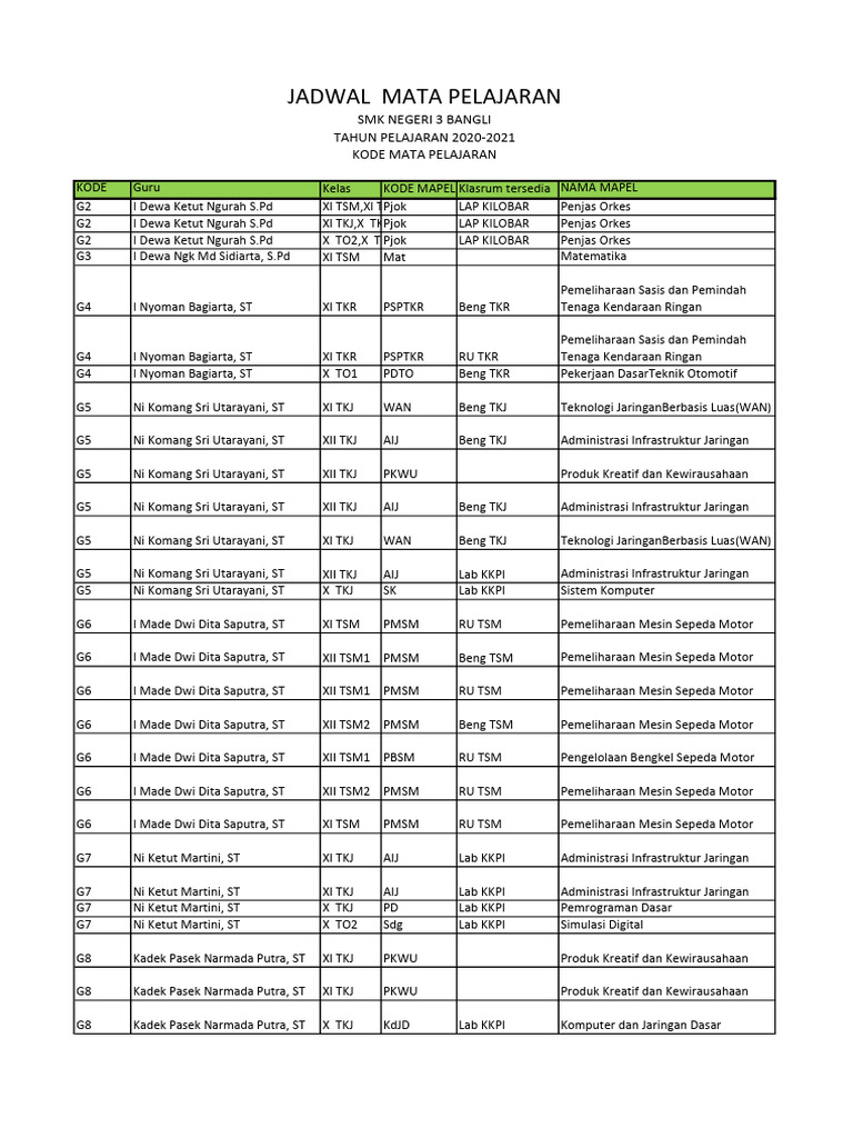 Jadwal Mata Pelajaran SMK 2020-2021 | PDF