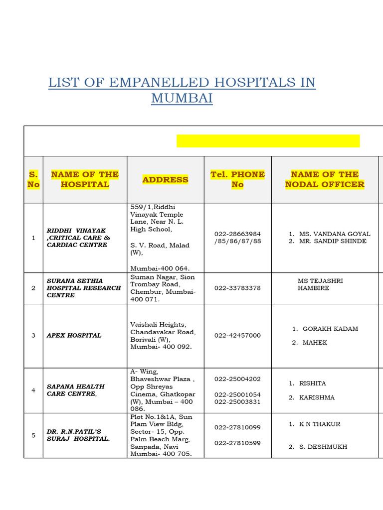 List of CGHS Empanelled Hospitals in Mumbai | PDF