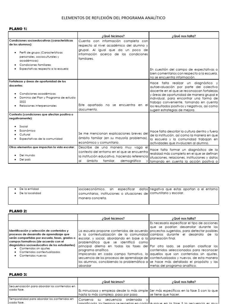 Elementos de Reflexión Del Programa Analítico Equipo3 | PDF | Evaluación | Cognición
