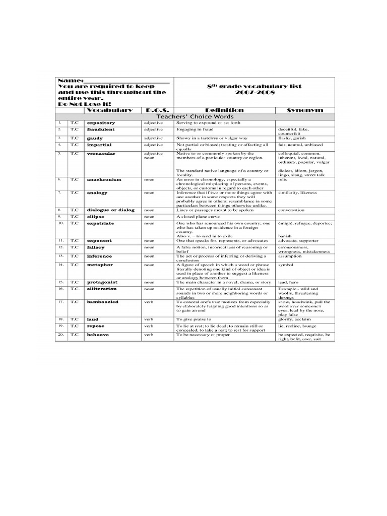 8th Grade Vocabulary Words Worksheet 116986.Png | PDF