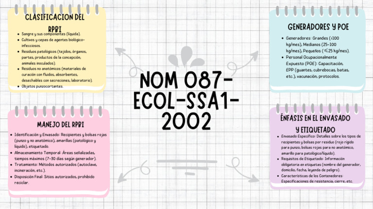 Nom 087 Ecol Ssa1 2002 | PDF
