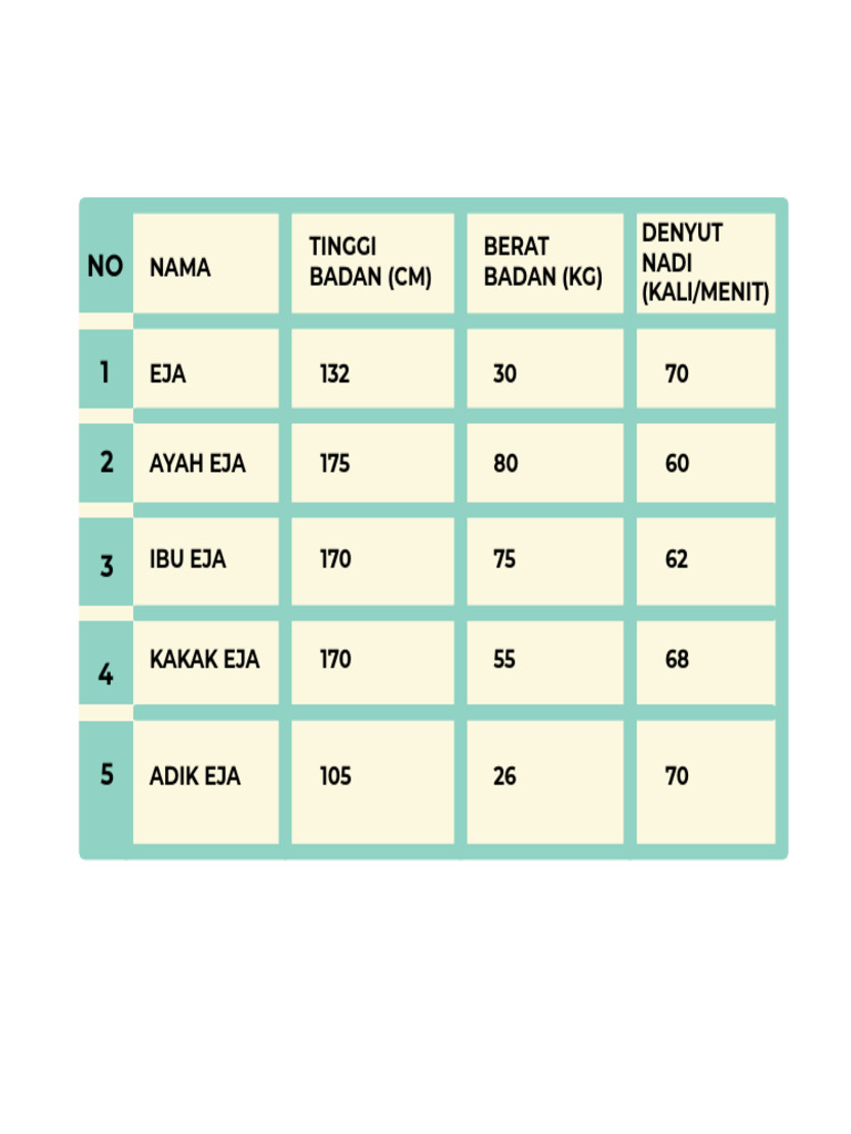 Tabel Eja | PDF