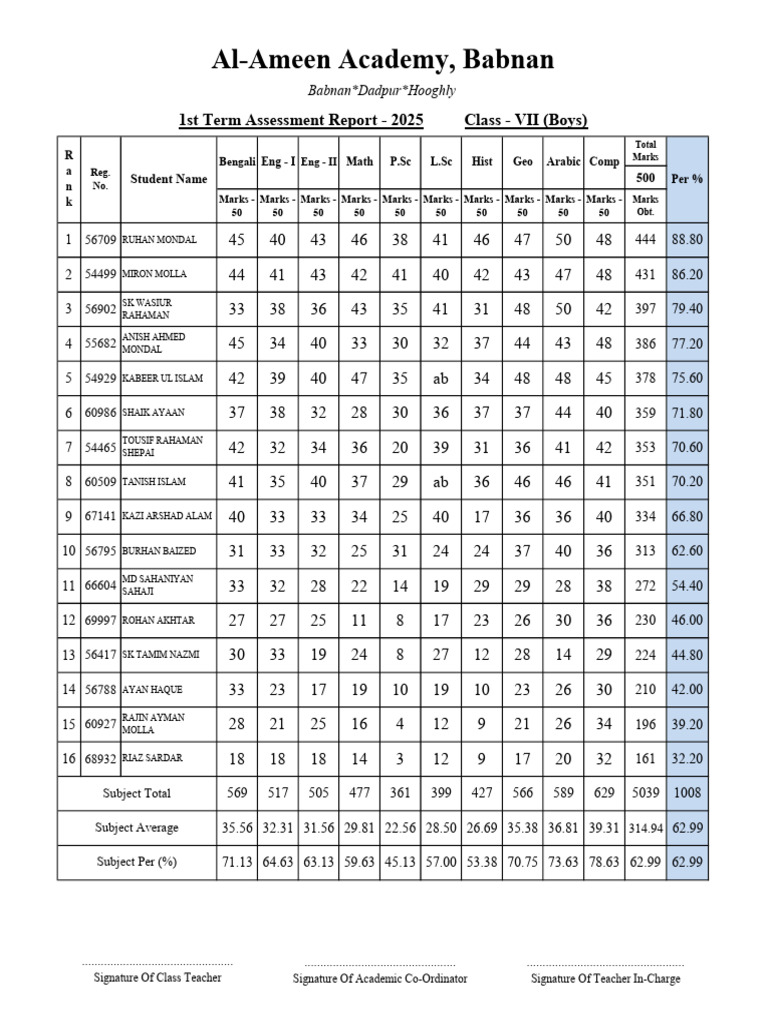 VII Boys 1st Term Assessment 2025 | PDF
