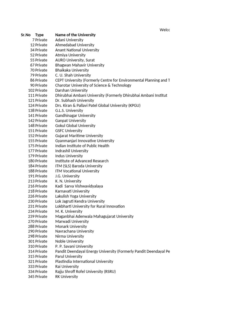 Welcome To UGC, New Delhi, India - BBB | PDF | Gujarat