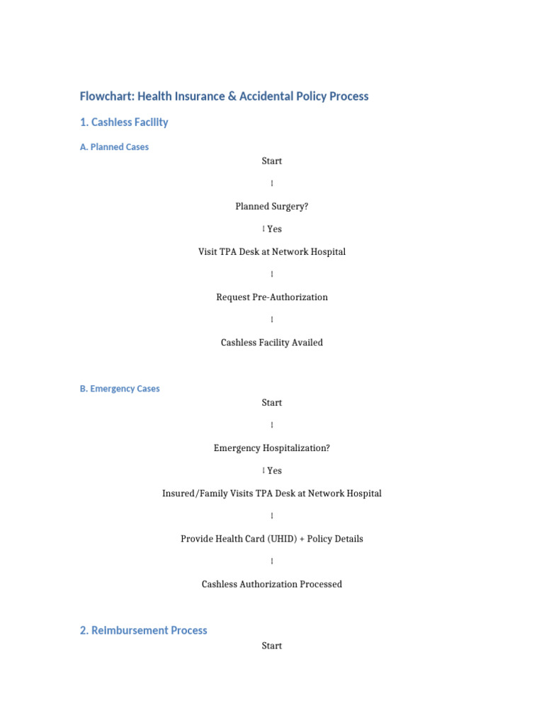 Health Insurance Flowchart | PDF | Health Care | Social Programs