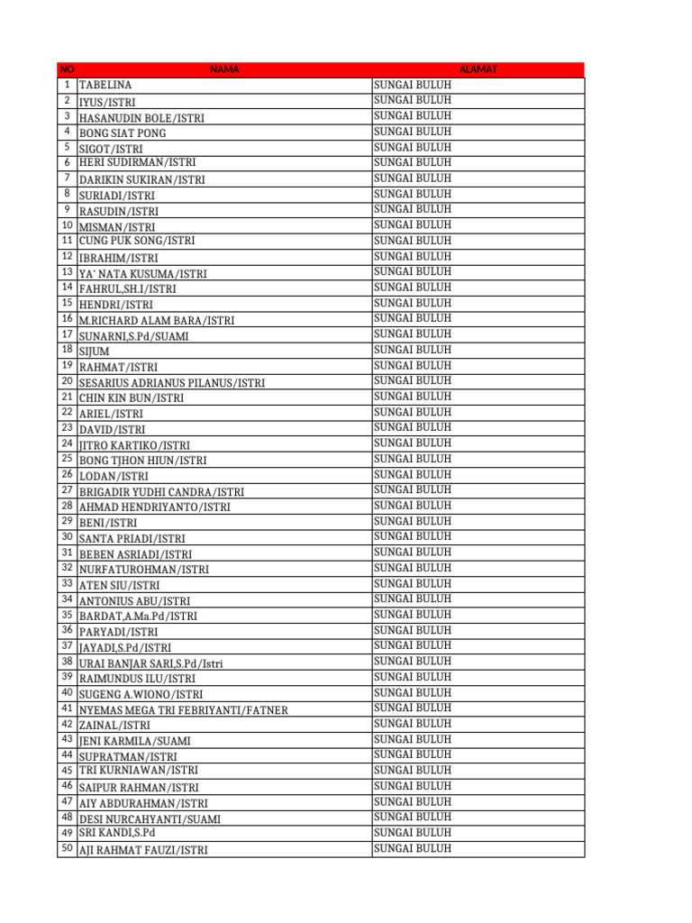 Data Nama Undangan 2 | PDF