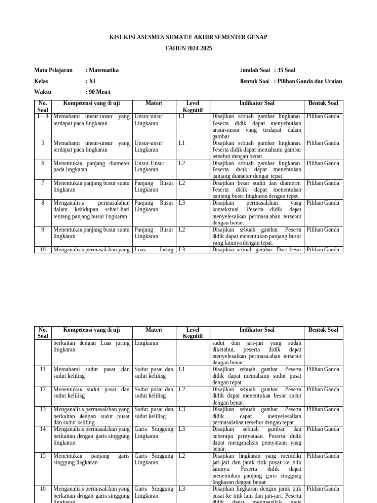 Kisi-Kisi Asas Genap Xi Mat 2024-2025 | PDF
